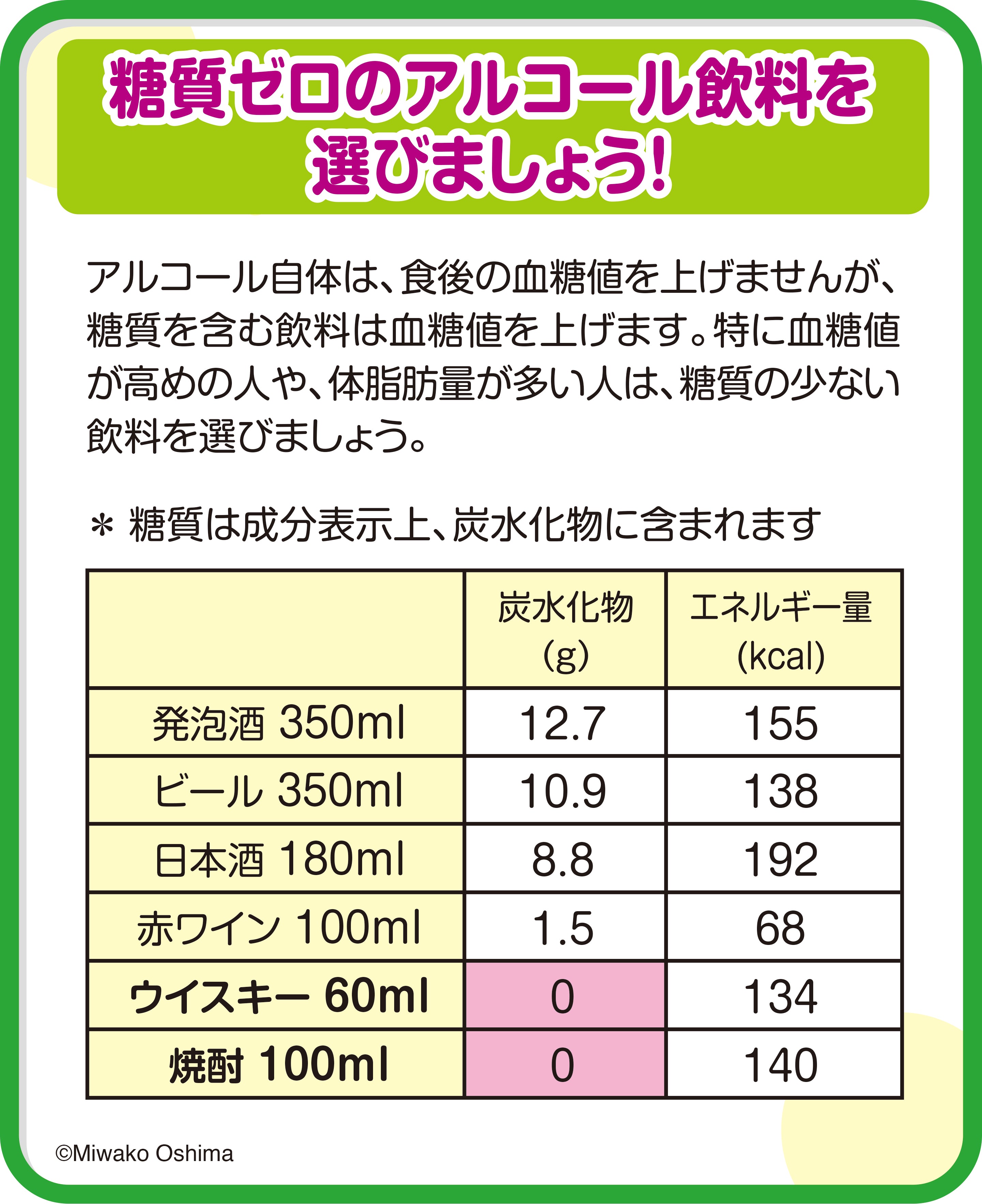 C-10 糖質ゼロのアルコール飲料を選びましょう！（Q-10に対応） – JFPA®オンラインショップ