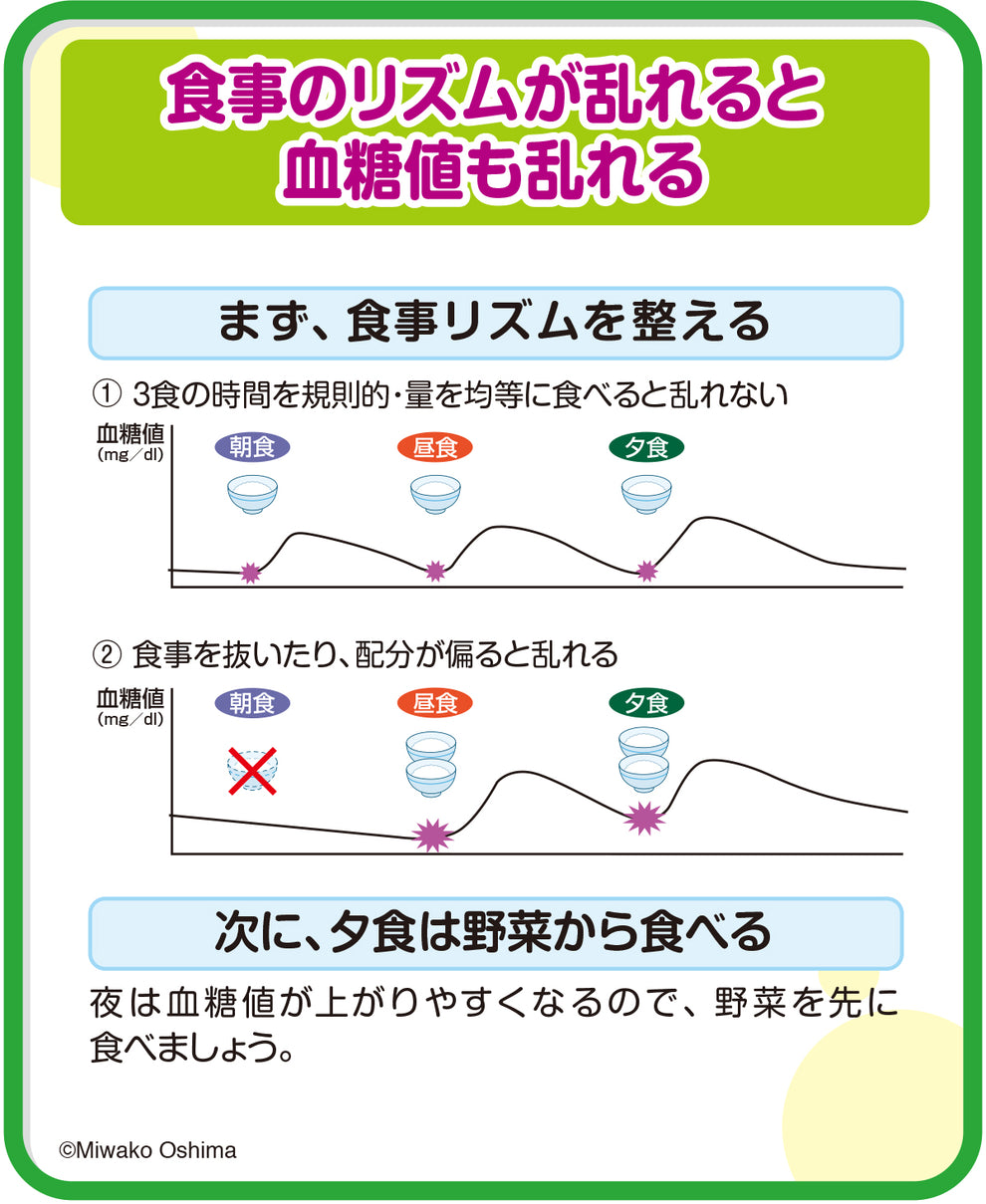 C-41 食事のリズムが乱れると血糖値も乱れる（Q-41に対応） – JFPA®オンラインショップ