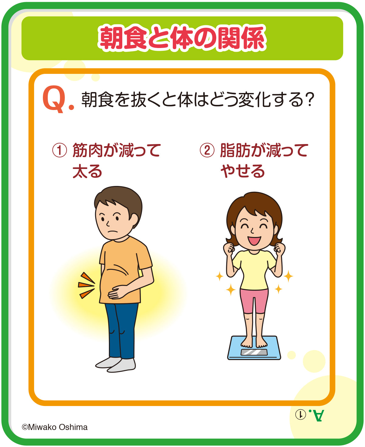 Q-40 朝食と体の関係 – JFPA®オンラインショップ