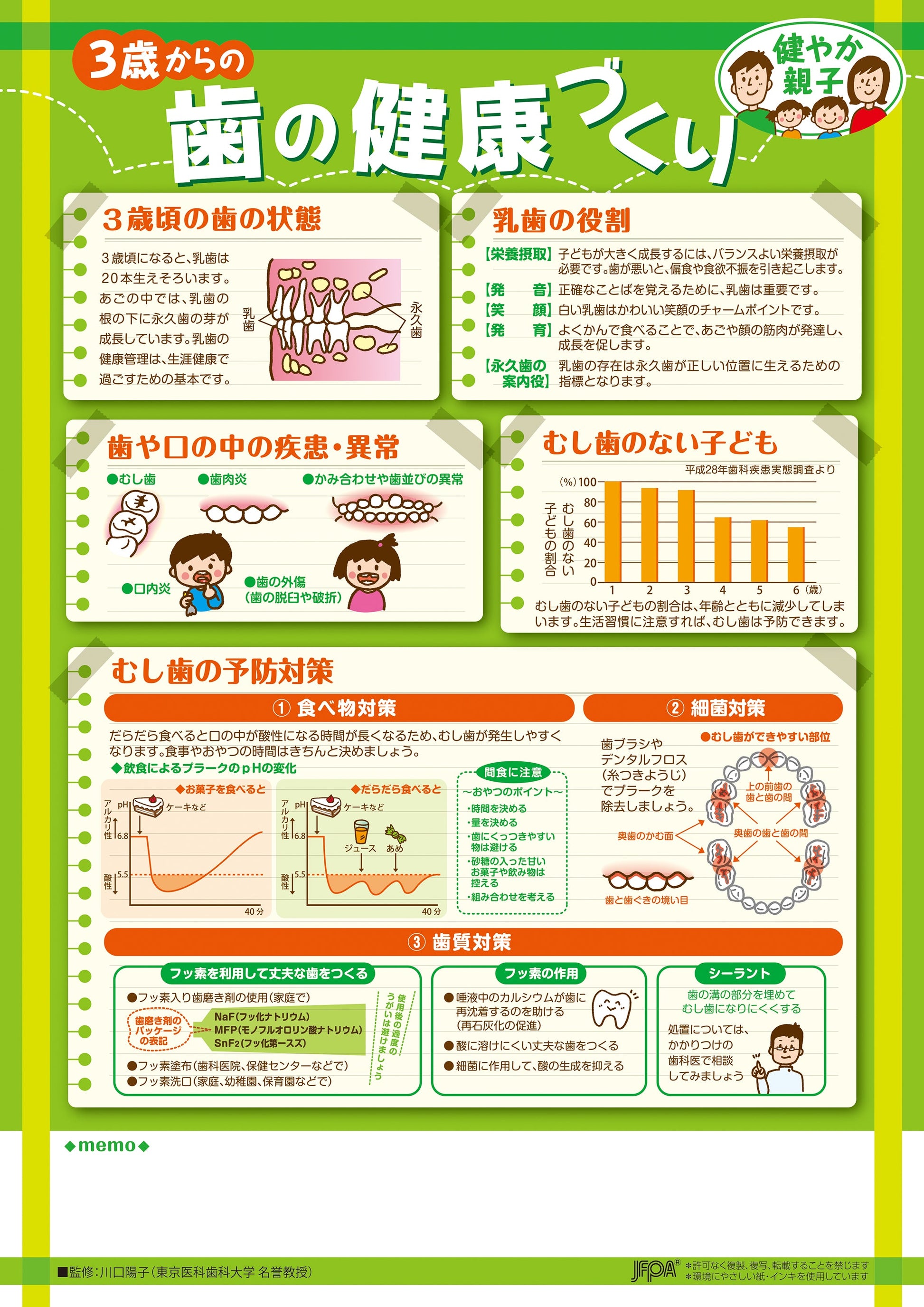 3歳からの 歯の健康づくり – JFPA®オンラインショップ