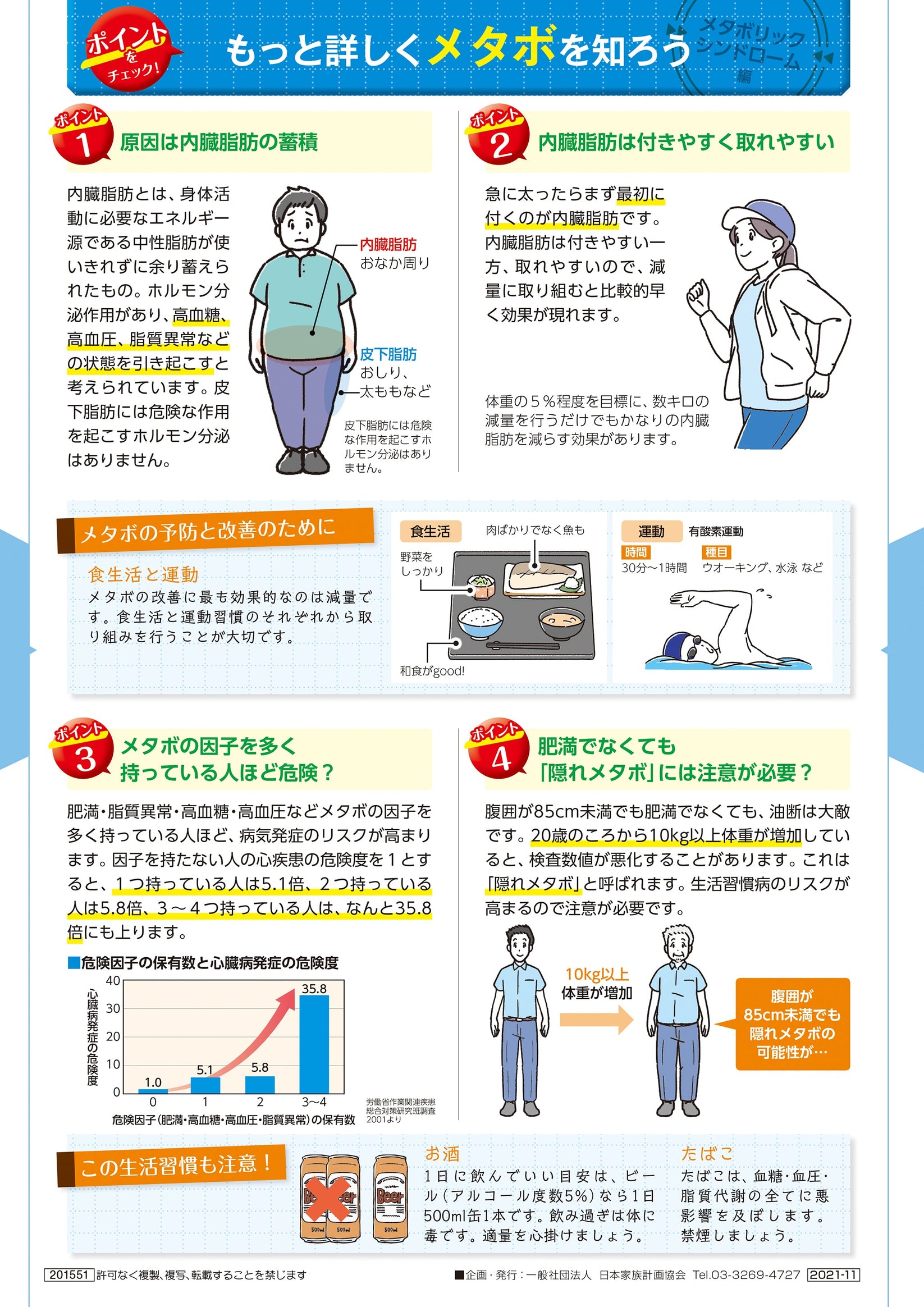 健診データの取扱説明書 メタボリックシンドローム編 – JFPA®オンラインショップ