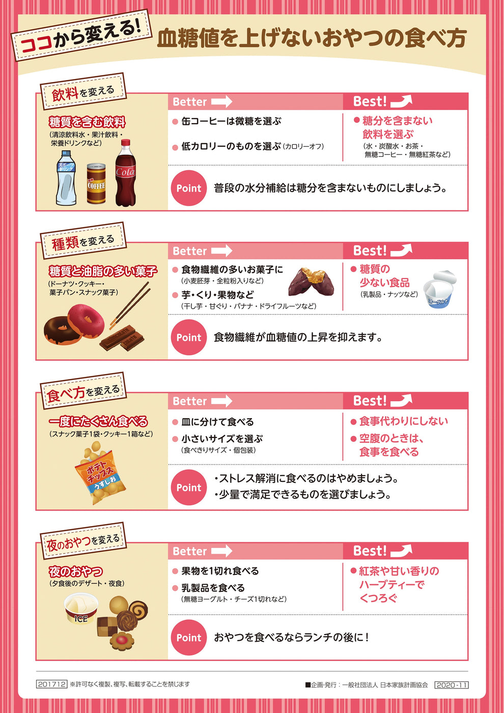 血糖値を上げないおやつの食べ方 – JFPA®オンラインショップ