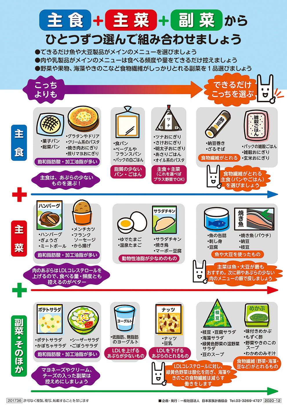 コンビニごはんガイド LDLコレステロール編 – JFPA®オンラインショップ