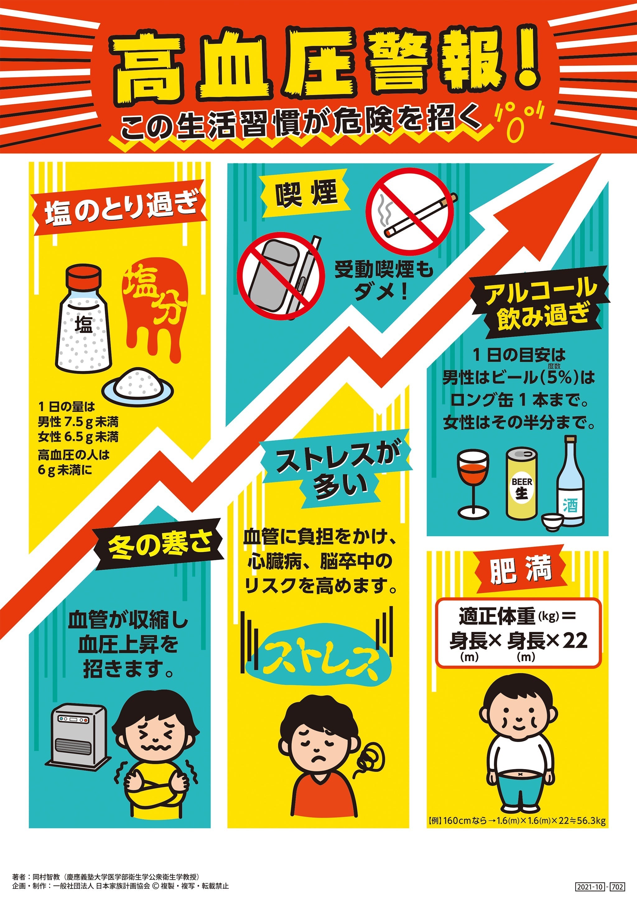 高血圧警報！ この生活習慣が危険を招く 文字少なめver – JFPA®オンラインショップ