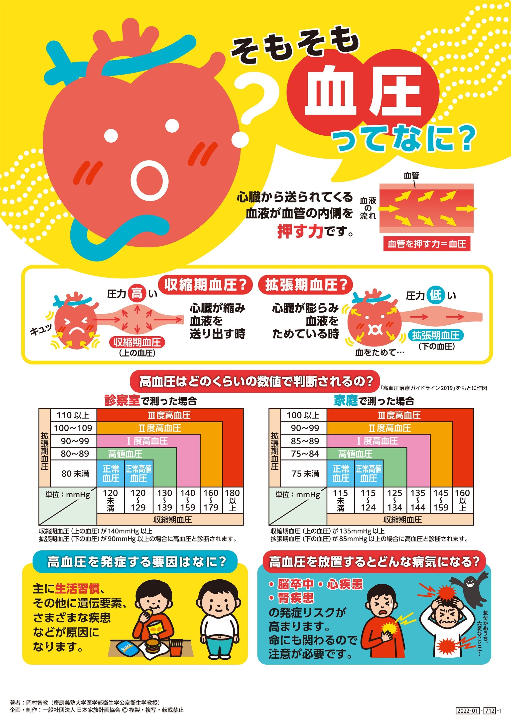 そもそも血圧ってなに？ 文字少なめver – JFPA®オンラインショップ