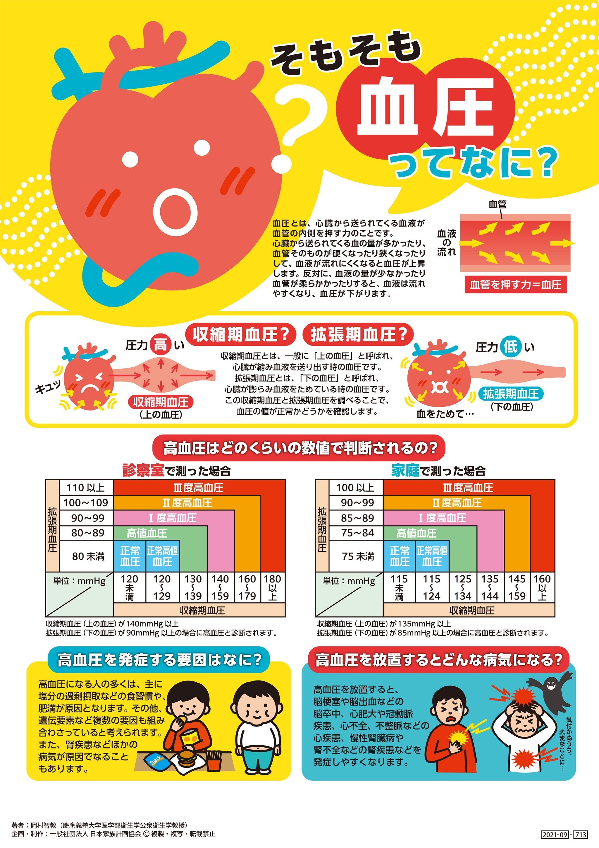 そもそも血圧ってなに？ 文字多めver – JFPA®オンラインショップ