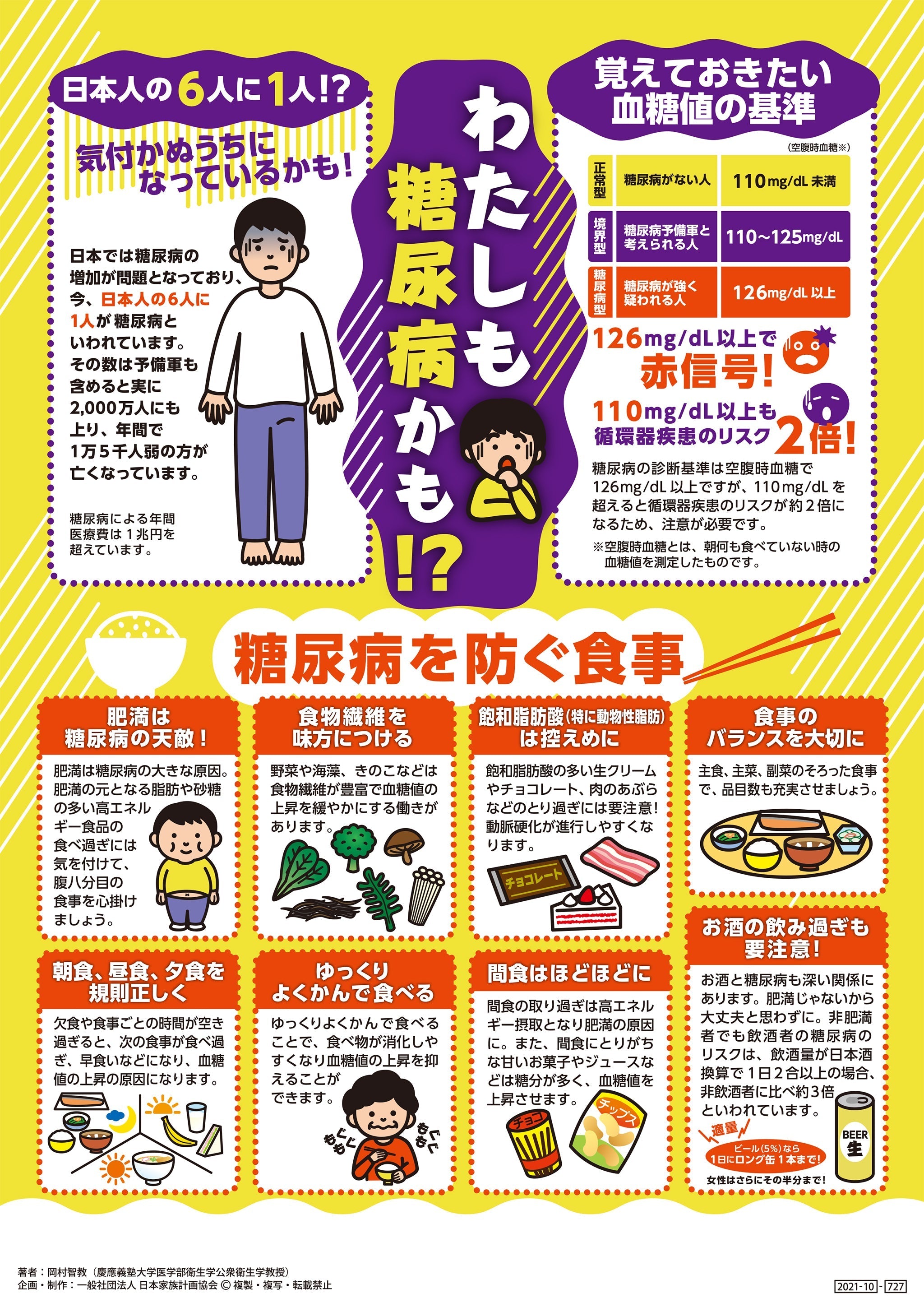 わたしも糖尿病かも！？ 文字多めver – JFPA®オンラインショップ