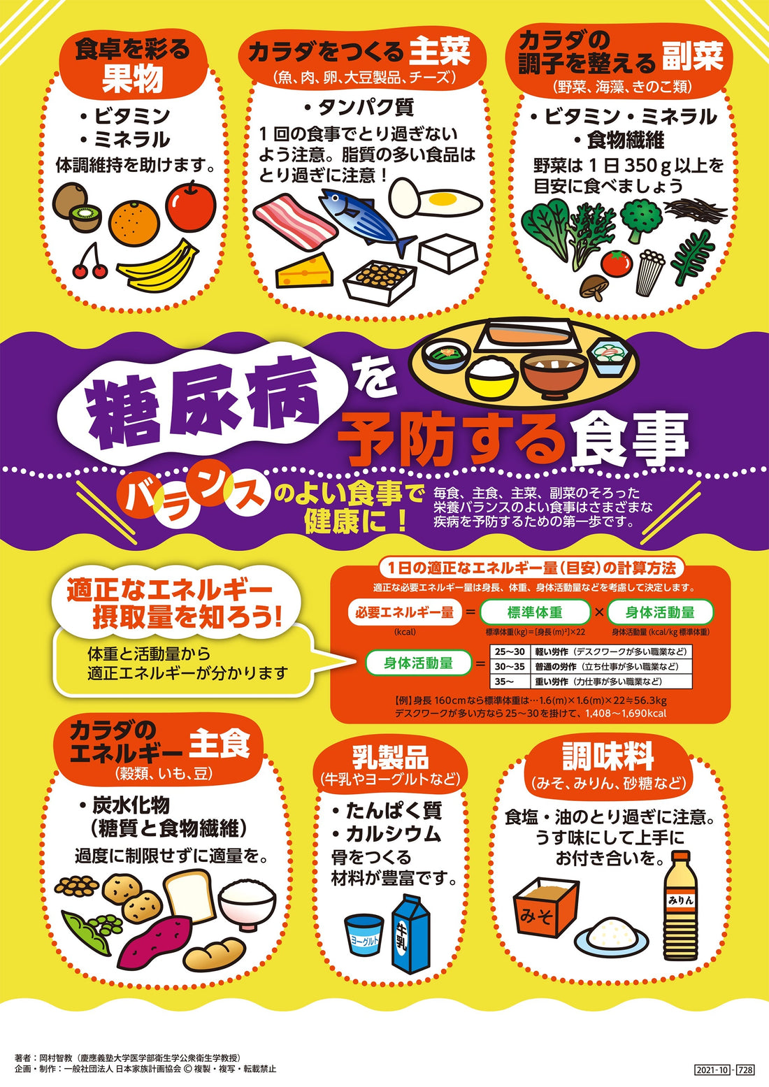 糖尿病を予防する食事 文字少なめver – JFPA®オンラインショップ