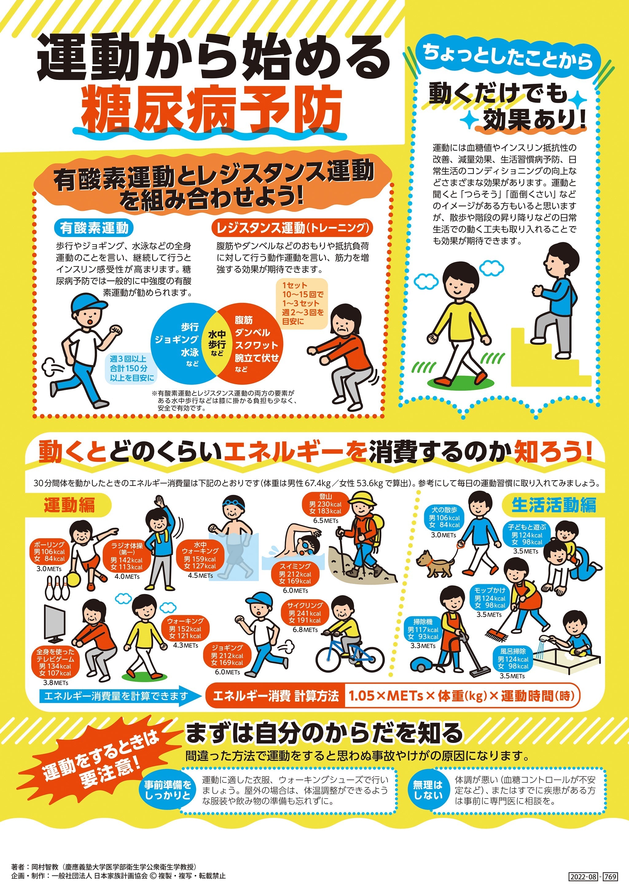 運動から始める糖尿病予防 文字多めver – JFPA®オンラインショップ