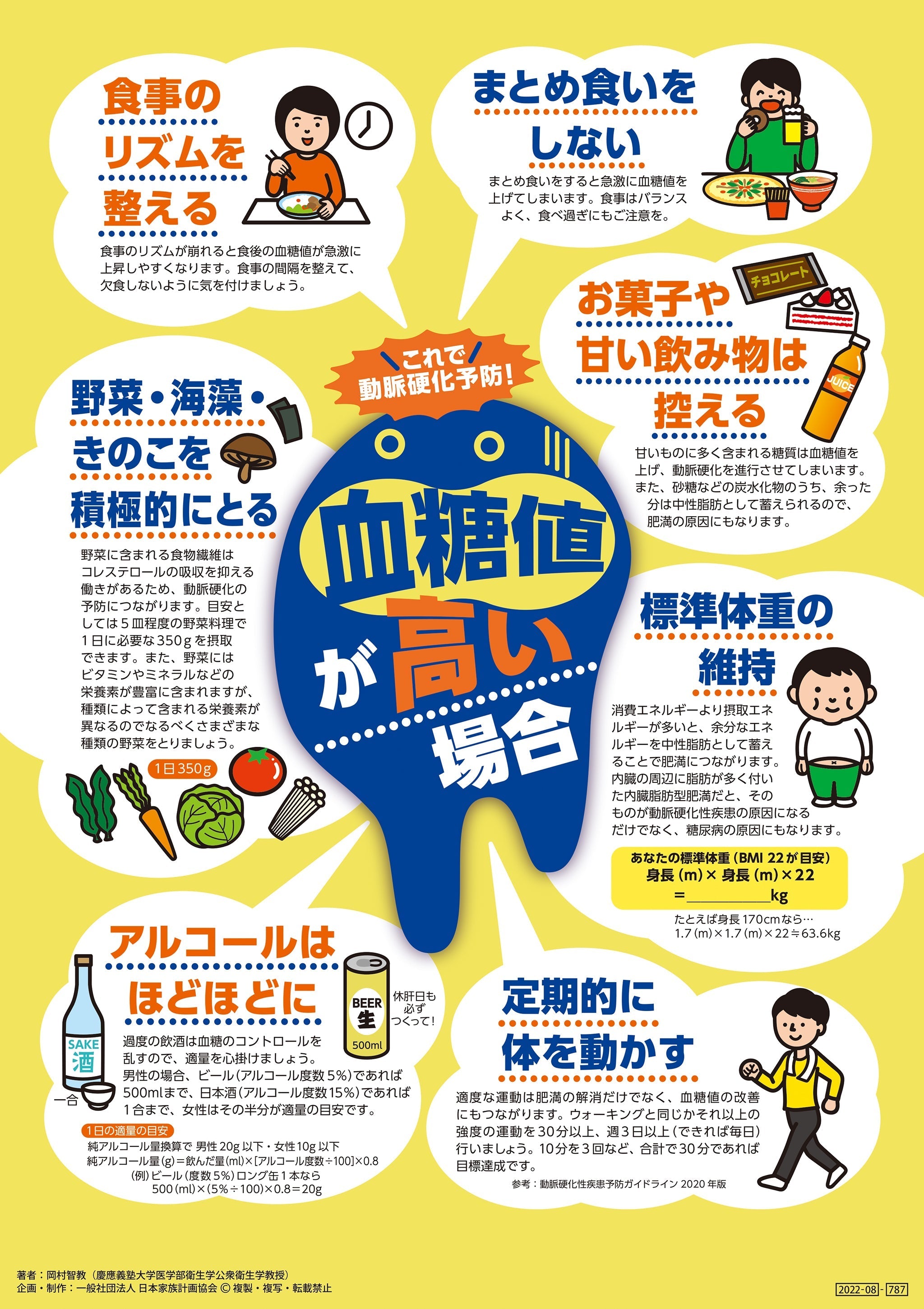 これで動脈硬化予防！ 血糖値が高い場合 文字多めver – JFPA®オンラインショップ