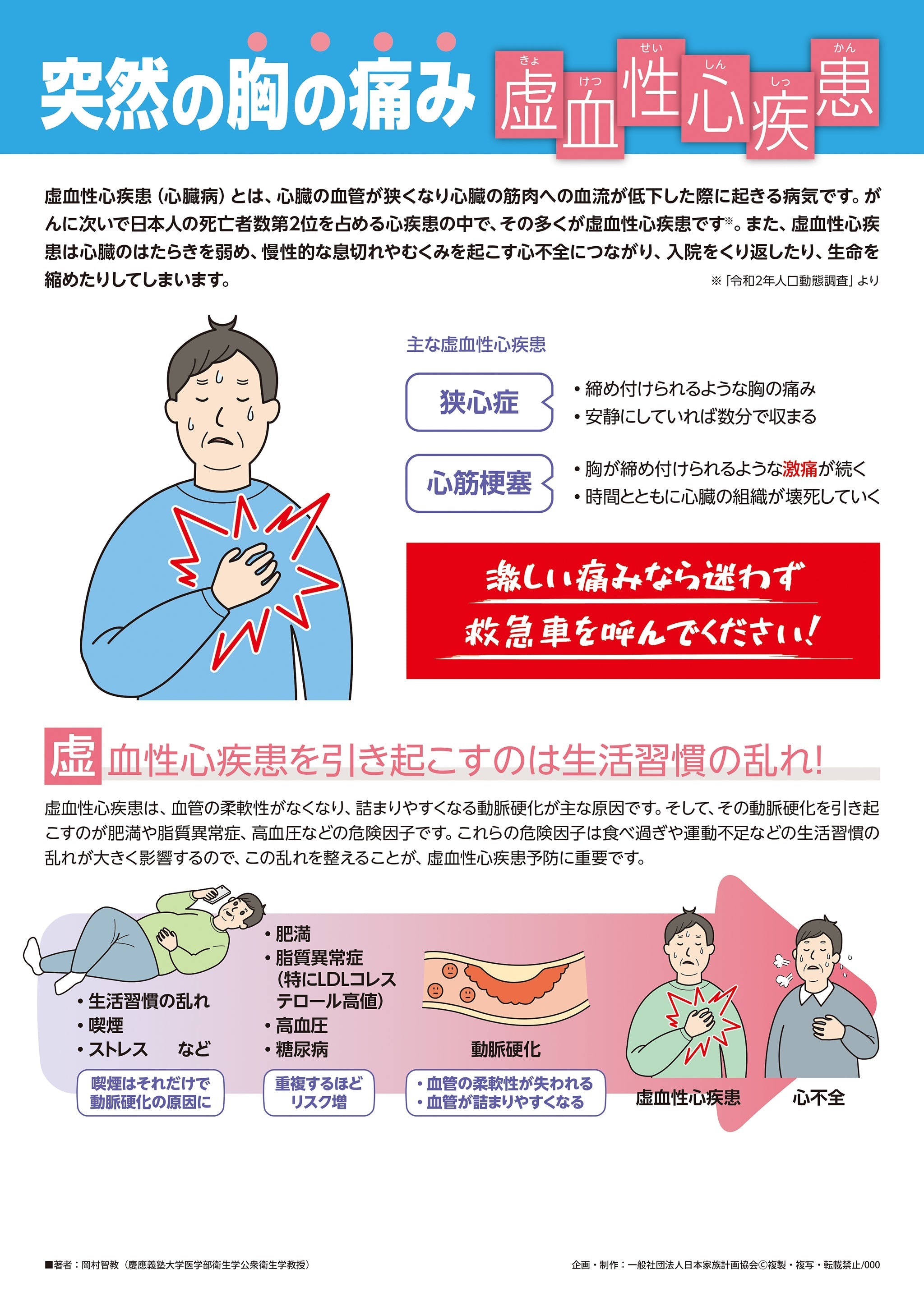 突然の胸の痛み 虚血性心疾患 文字多めver – JFPA®オンラインショップ