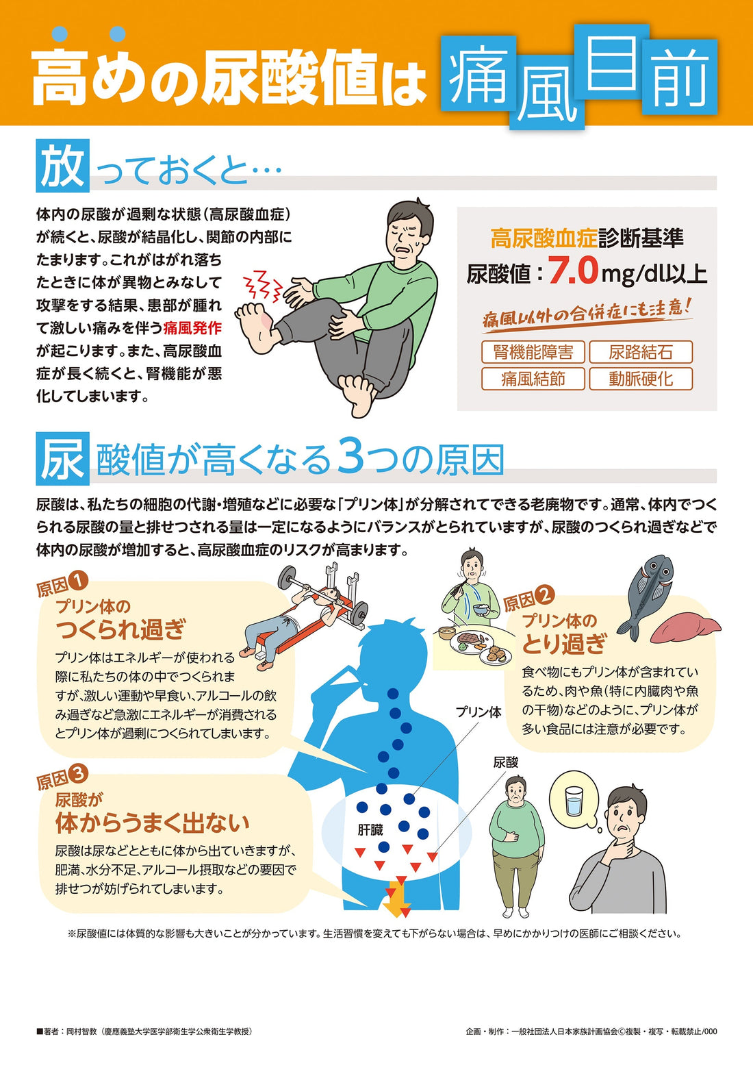 高めの尿酸値は痛風目前 文字多めver – JFPA®オンラインショップ
