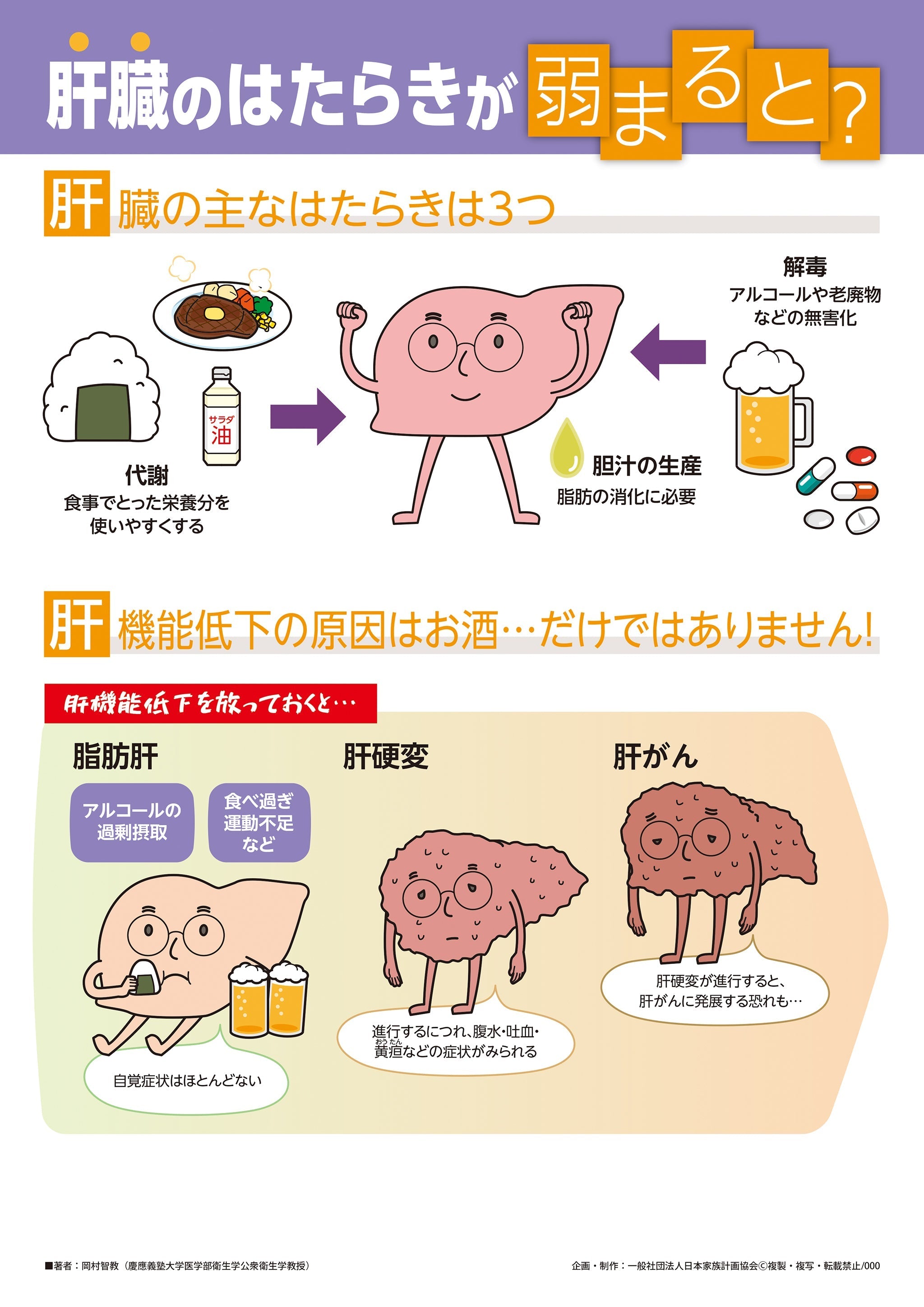 肝臓のはたらきが弱まると？ 文字少なめver – JFPA®オンラインショップ