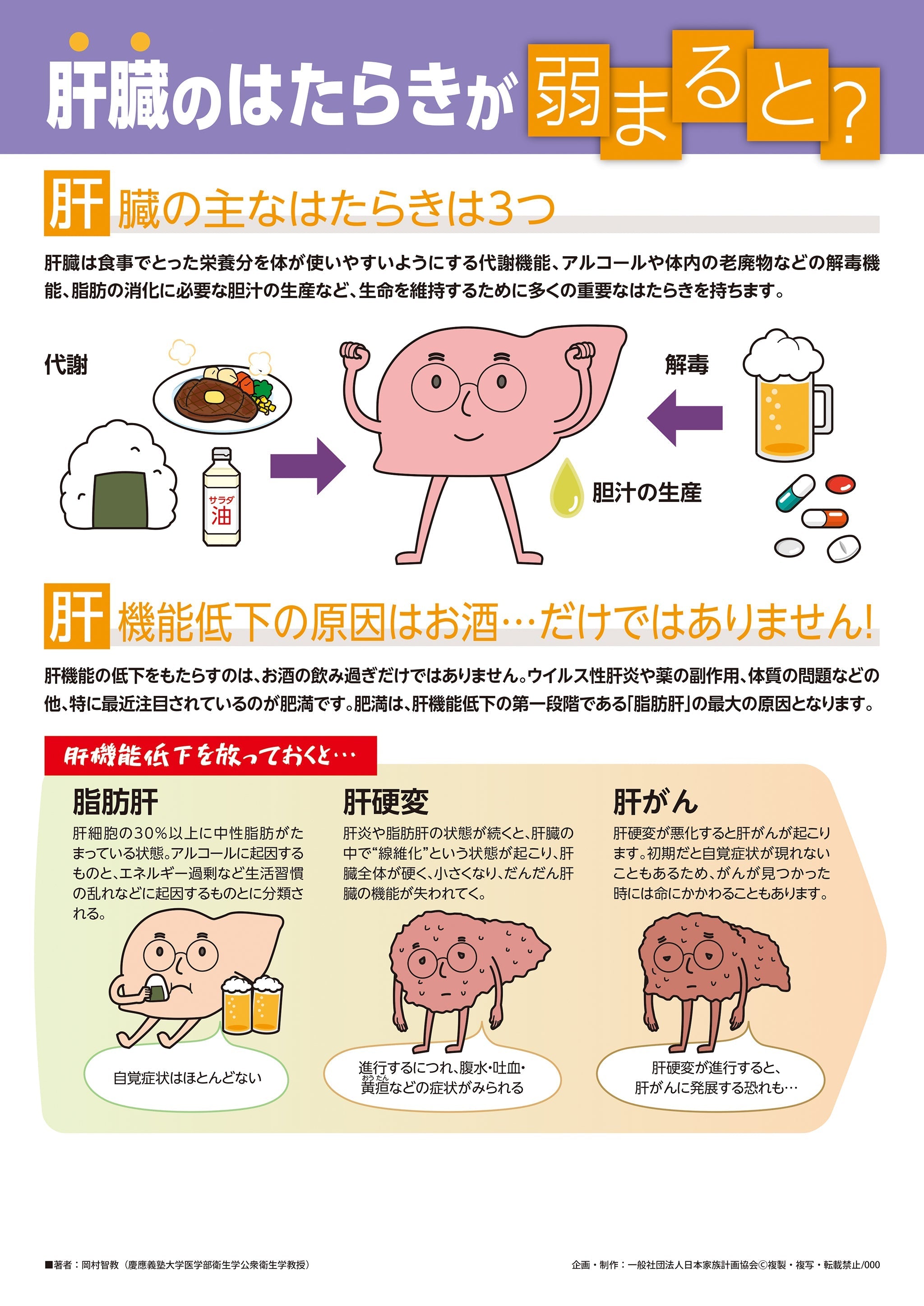 肝臓のはたらきが弱まると？ 文字多めver – JFPA®オンラインショップ