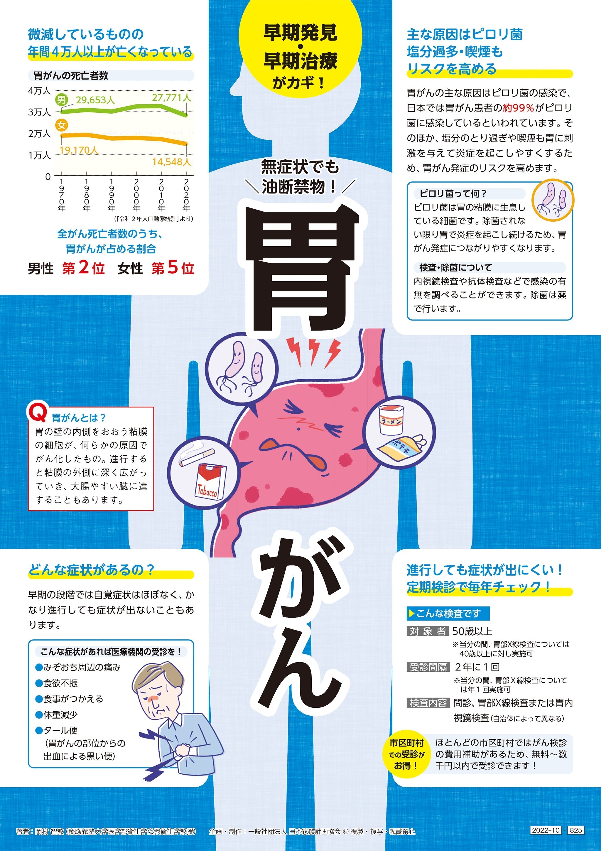 無症状でも油断禁物！ 胃がん 文字少なめver – JFPA®オンラインショップ